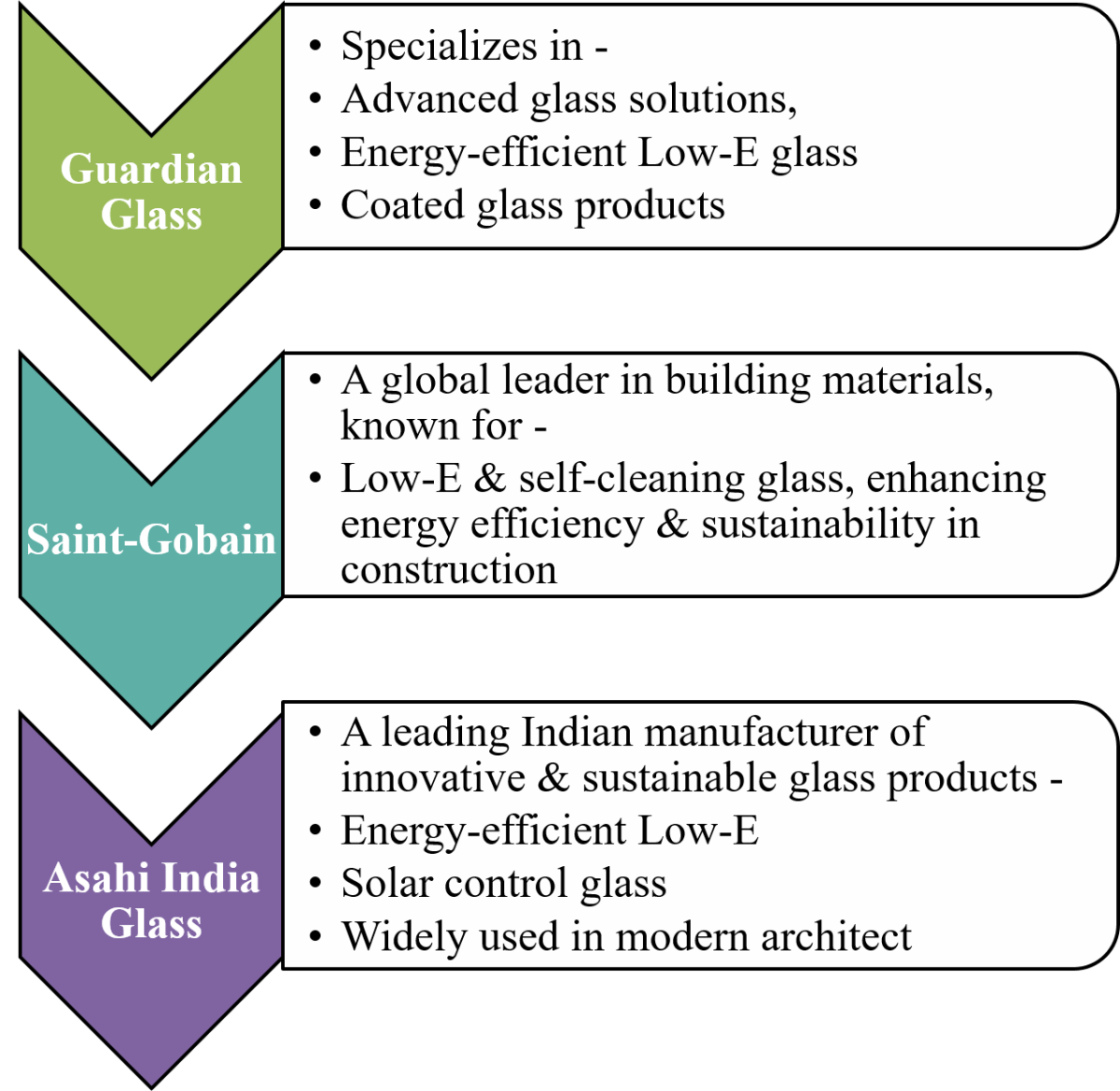 Innovative & Sustainable Approaches in the Glass & Metal Industry